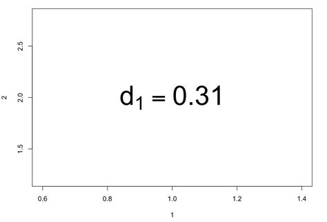 R Substitute A Function And Variable Into The Latex String With
