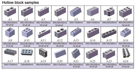 Hollow Blocks Size Block Dimensions Measurements And Types