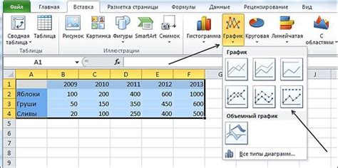 Как построить график в Excel графики в Эксель 2010 и 2007 Интернет и компьютер