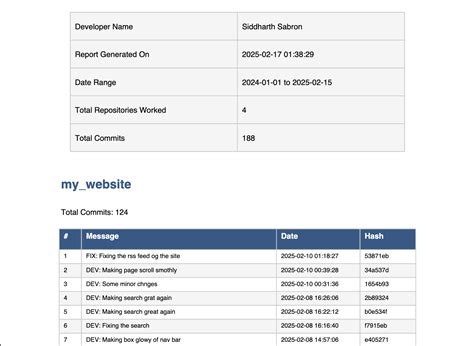 A Simple Github Report Generator Siddharth Sabron