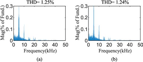 Figure 1 From Optimal Switching Sequence Model Predictive Control For
