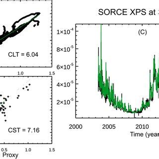 The Proxy Model Coefficients Are Shown For The Single Proxy Model Download Scientific Diagram