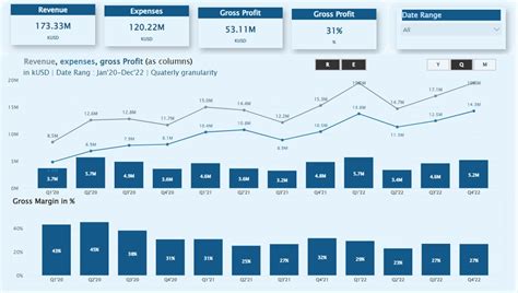 Balamurugan S On Linkedin Data Visualization Workout 03 Enterprise Dna