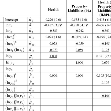 parametric stochastic output distance function estimations by