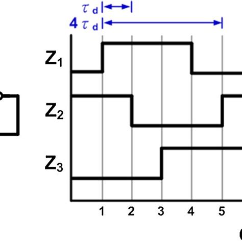 Transmission Gate Based 32 To 1 Mux Download Scientific Diagram