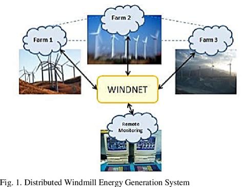 Figure 1 From Wireless Network Architecture For Diagnosis And