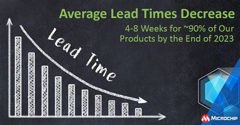 到2023年底之前，microchip約90 的產品的交貨 Microchip Technology Taiwan