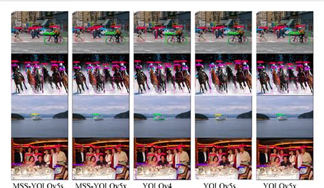 Figure 10 From An Improved Method Mss Yolov5 For Object Detection With Balancing Speed Accuracy
