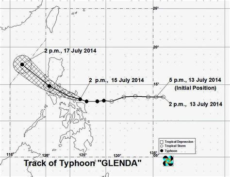 Pagasa Releases Bagyong Glenda Weather Update July 15 2014 The
