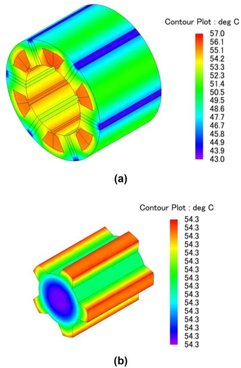 Temperature Distributions In The Fspm Machine In Rated Operation A Download Scientific Diagram
