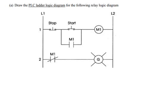 Solved A Draw The PLC Ladder Logic Diagram For The Foll Chegg