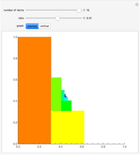 Graphical Representation Of Geometric Series Wolfram Demonstrations