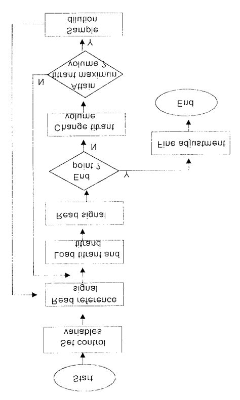 Software Flow Chart Download Scientific Diagram