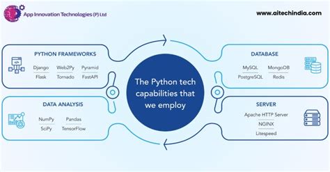 saas ai iot softwaredevelopment entrepreneurship entrepreneur