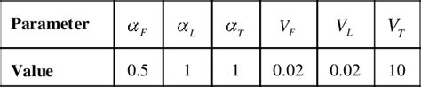 a pcnn neuron implementation download scientific diagram