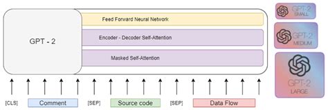 The Illustrated Gpt 2 Visualizing Transformer Language 58 Off