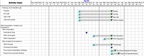 Marketing Timetable Berkeley California Real Estate Homes Houses For Sale Mls
