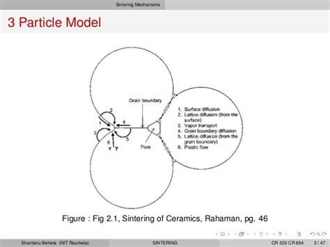 Lecture Solid State Sintering
