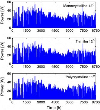 Output Power Of PV Technologies Download Scientific Diagram