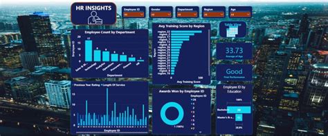 Humza Ahmed Khan On Linkedin Hranalytics Datadrivendecisions Dataanalytics