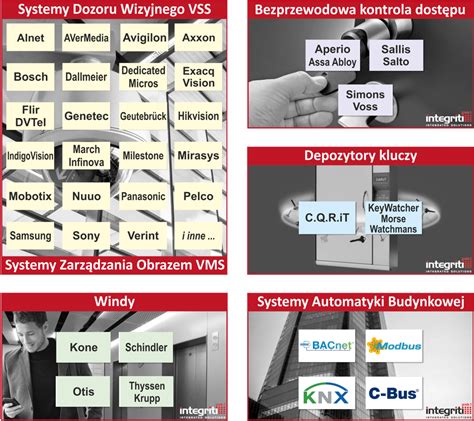Integriti System Zarządzający Id Electronics Sp Z O O