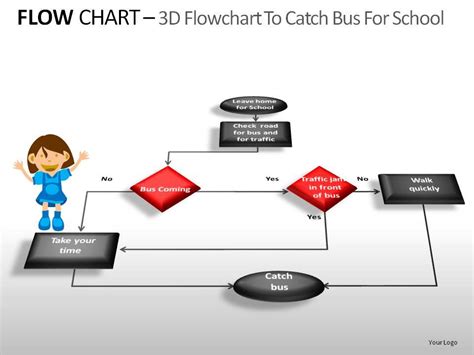 Flow Chart Powerpoint Presentation Slides PowerPoint Slide Images PPT Design Templates