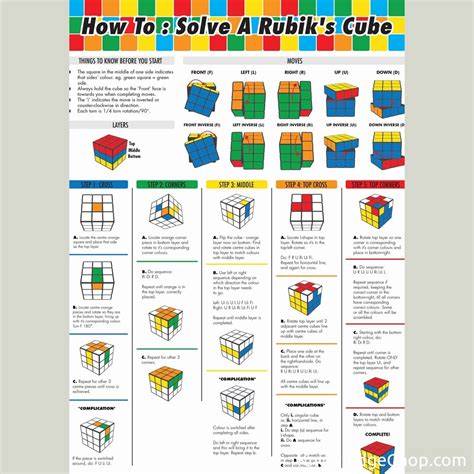 the cube conundrum unmasking the secrets of solving a rubik s cube 🥷