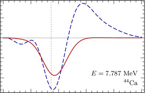 Color Online Proton And Neutron Dipole Transition Densities