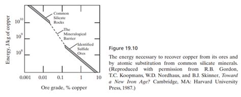 Solved Utilizing Figure 1910 As A Reference Approximate