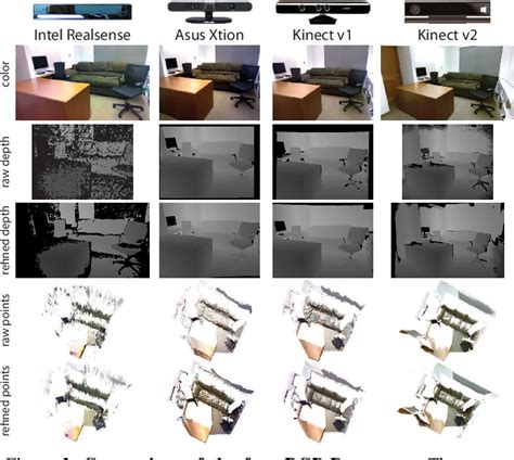 Automatic Identification And Data Capture Semantic Scholar