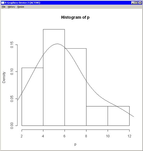 calling functions in the r language call r graphics from proc iml