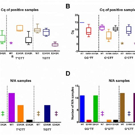 Taq Polymerase And Templatemodified Primer Complex Schematic Download Scientific Diagram
