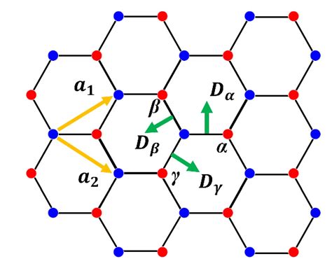 Sketch Of The Honeycomb Lattice With The Primitive Vectors A1 A2 And Download Scientific