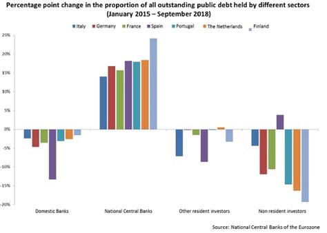 The New Ecb Qe Is A Mistake Here Is What It Should Have Done