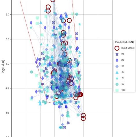 Models Parameter Regressions With Multi Layer Recurrent Neural Networks