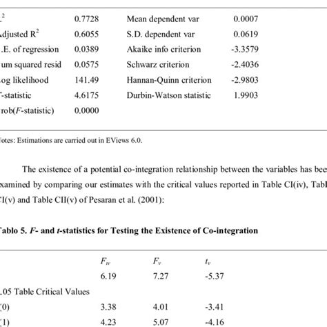 Regression Statistics In Table 3 Download Table