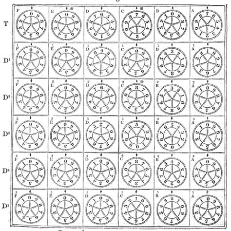 The Calculating Engine By Charles Babbage 1791~1871