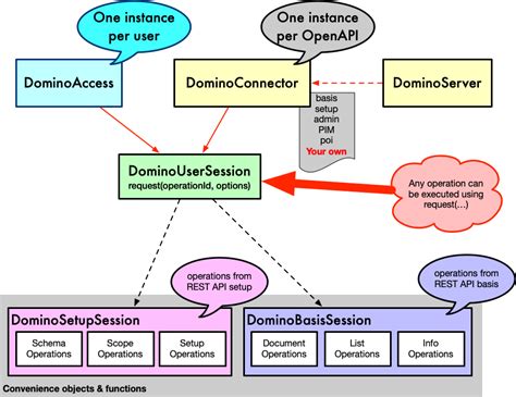 Hcl Software Domino Rest Sdk Node Npm