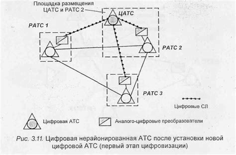 Построение нерайонированной цифровой гтс