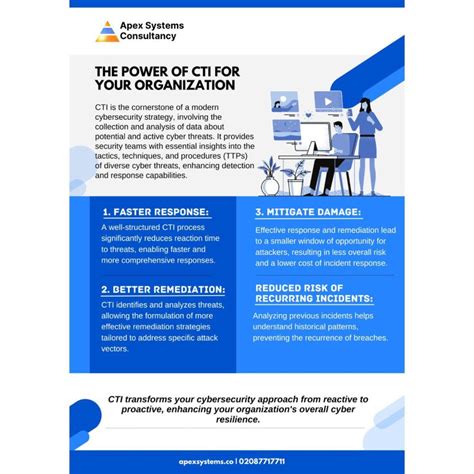 Learn How Cti Helps You Fight Cyber Threats Apex Systems Consultancy Posted On The Topic