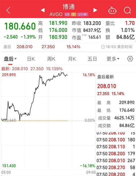 6万亿芯片巨头，超级大逆转！wi Fi苹果美国