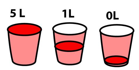 Teaching Aids About Volume Of Liquid For Years Two Babes 2 Low Achiever Babes