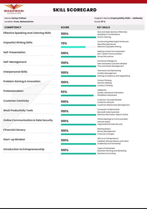 Skilldevelopment Professionalgrowth Entrepreneurship Saniya Pathan
