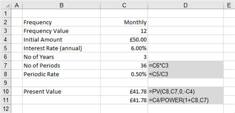 Finance Interest Rates Compounded Interest