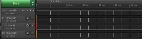 RTOS CC2642R MISO Signals Have Different Low Or High State After Transferring Was Done