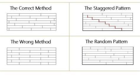 Four Different Types Of Tile Patterns For Your Master Bath