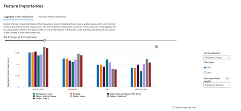 Advent Of Day Building Responsible AI Dashboard With Python SDK R Bloggers