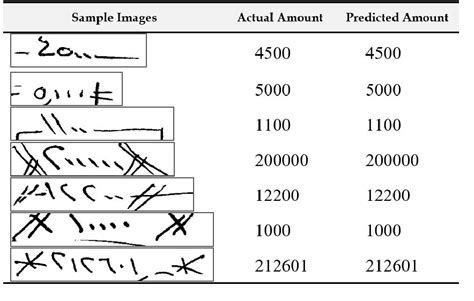 Figure 1 From A Hybrid Rule Based And Machine Learning System For