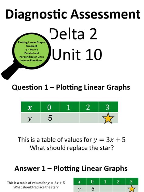 Delta 2 Unit 10 Pdf Function Mathematics Slope