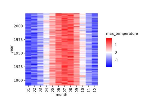 Add Heatmap — Addheatmap • Tidyplots